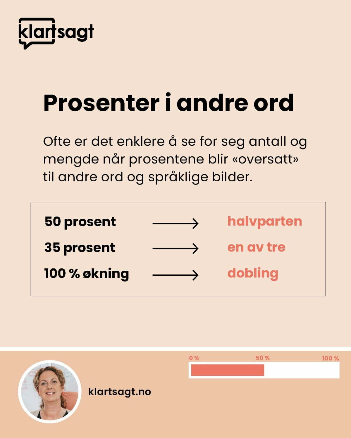 100 % klar og korrekt prosentformidling - Klart Sagt