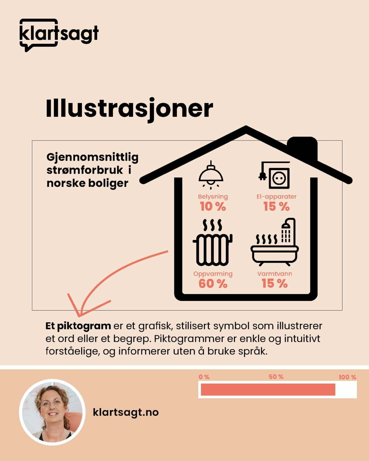 100 % klar og korrekt prosentformidling - Klart Sagt